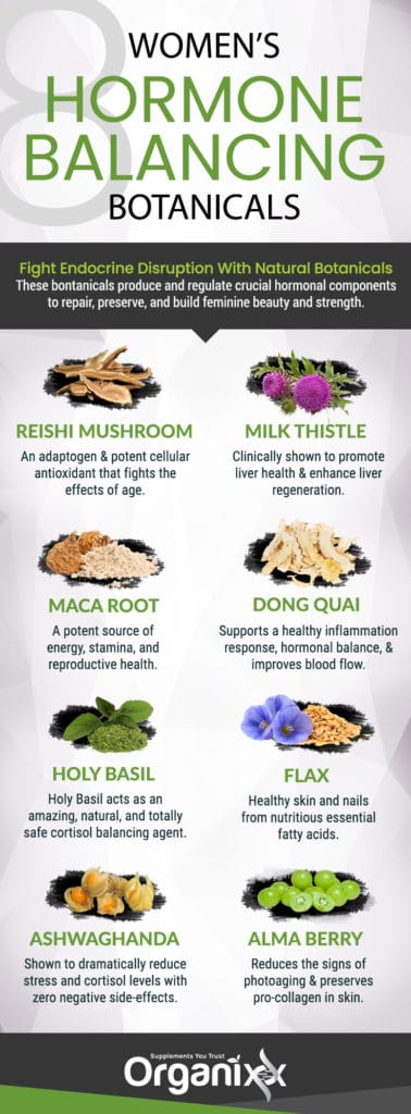 Endocrine Disruptors: What Women Need to Avoid to Protect Their ...